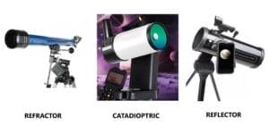 Understanding Telescopes: Basics and Types Explained | Part 1